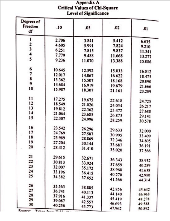 Solved Please provide the complete solution, preferably and | Chegg.com