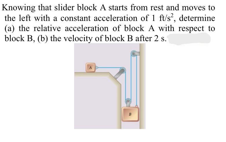 Solved Knowing that slider block A starts from rest and | Chegg.com