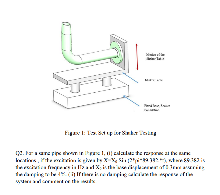 Solved Figure 1: Test Set up for Shaker TestingQ2. ﻿For a | Chegg.com
