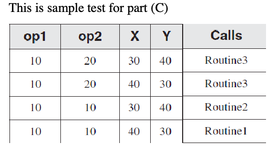 Solved Implement The Following Pseudocode In Assembly 4700