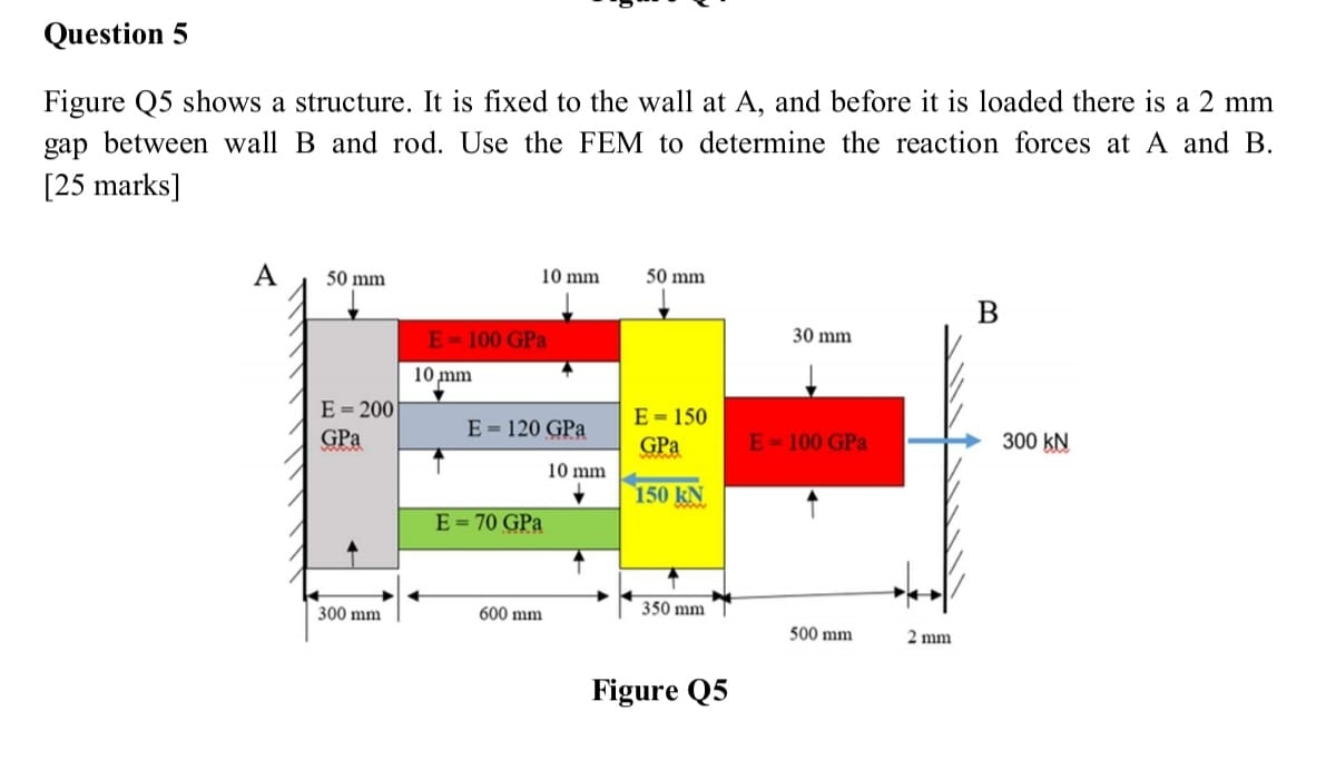 Solved Question 5Figure Q5 ﻿shows a structure. It is fixed | Chegg.com