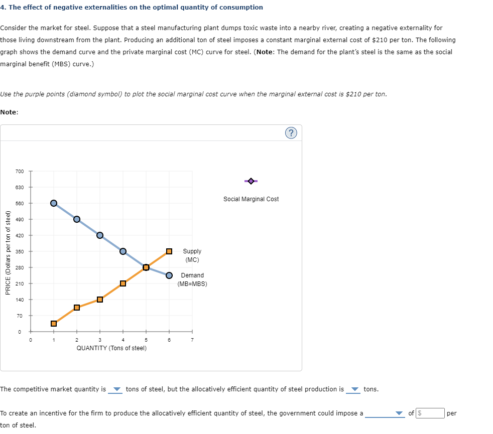 Solved 4. The effect of negative externalities on the | Chegg.com