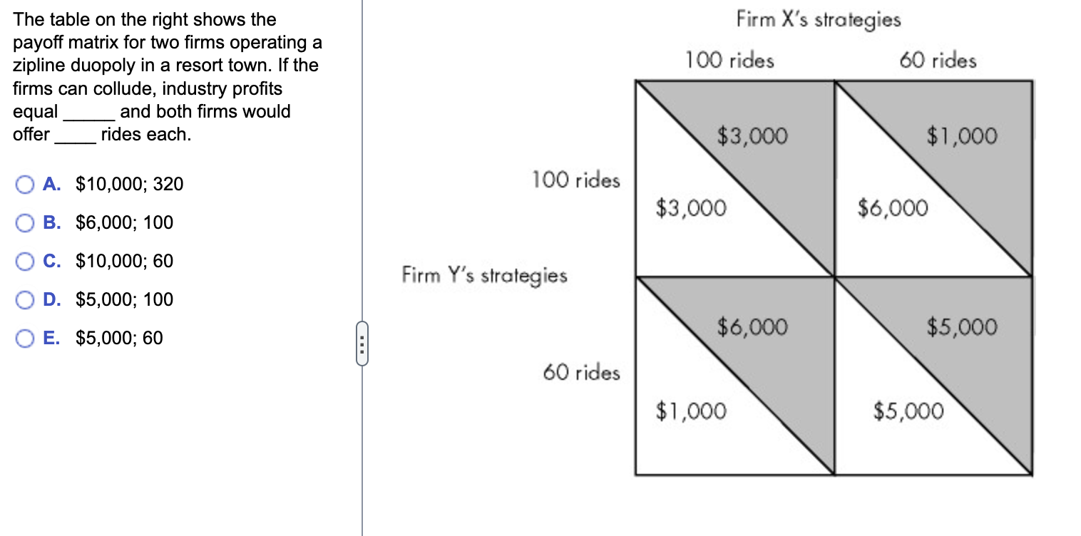 Solved The table on the right shows thepayoff matrix for two | Chegg.com