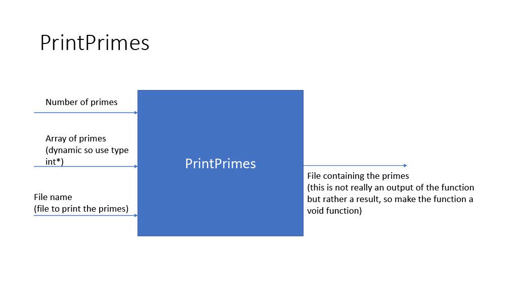 Lab: Prime Numbers (Dynamic Arrays) Question • Do | Chegg.com