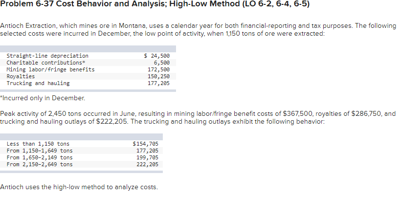 Solved Problem 6-37 Cost Behavior and Analysis: High-Low | Chegg.com