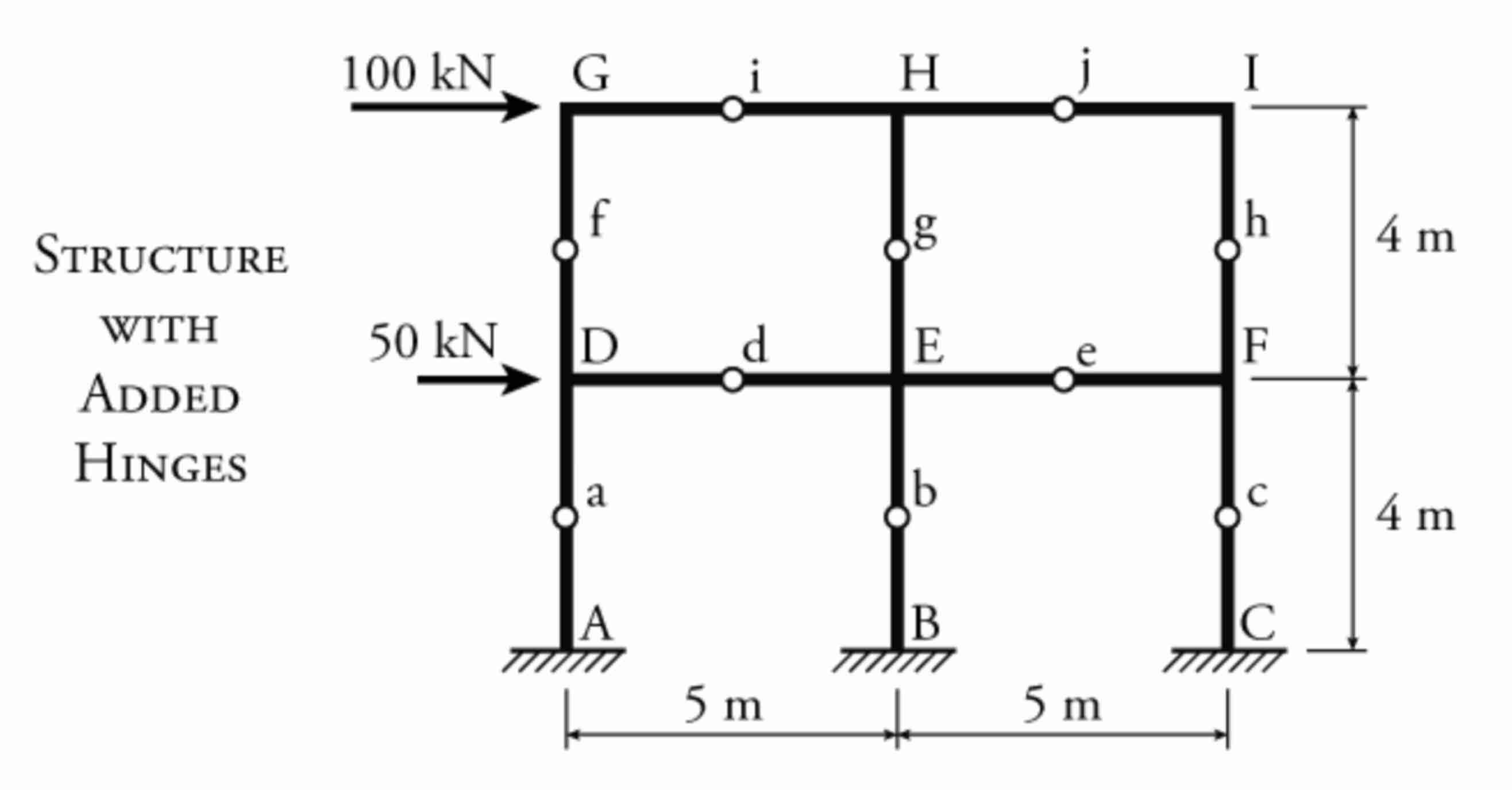 Solved Use the portal method (I can use other methods, I | Chegg.com