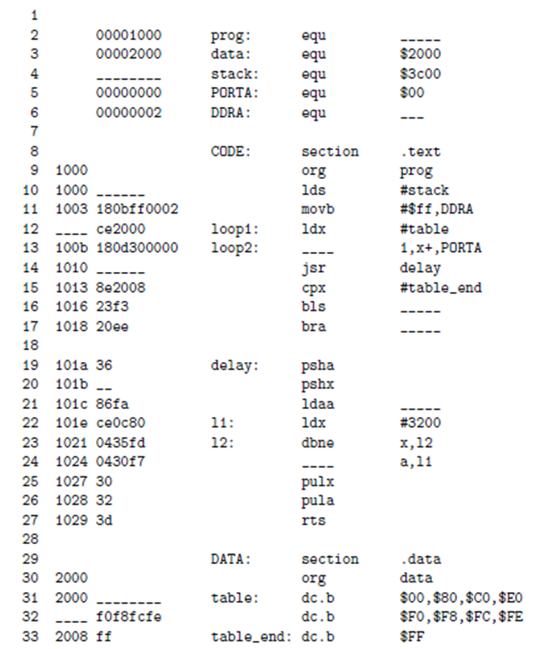 Solved Below is the listing from an assembler after | Chegg.com