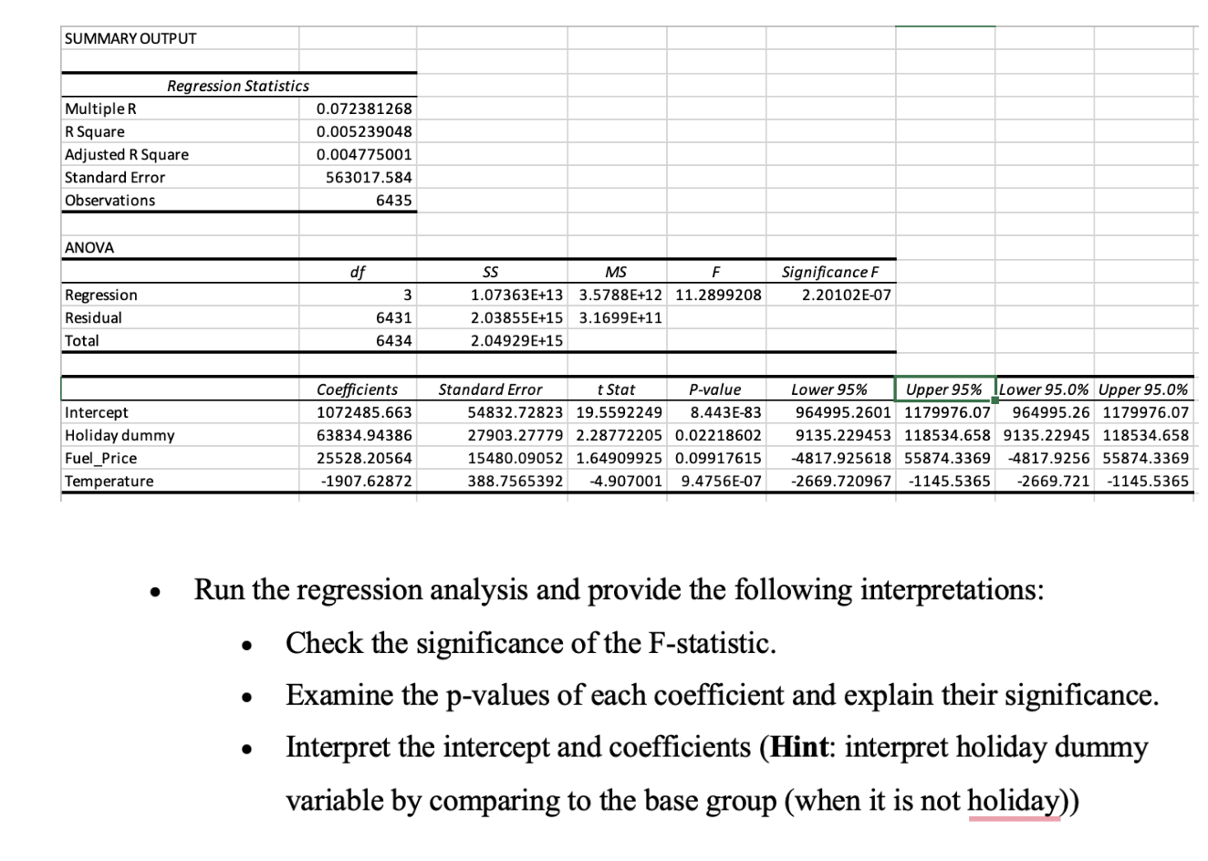 Solved - Run the regression analysis and provide the | Chegg.com