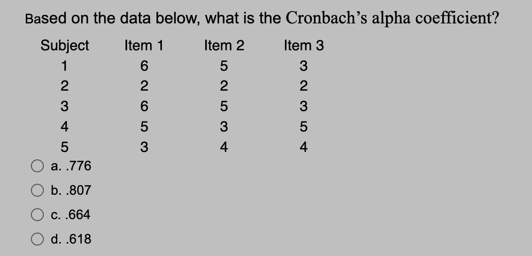 Solved Based on the data below, what is the Cronbach's alpha | Chegg.com
