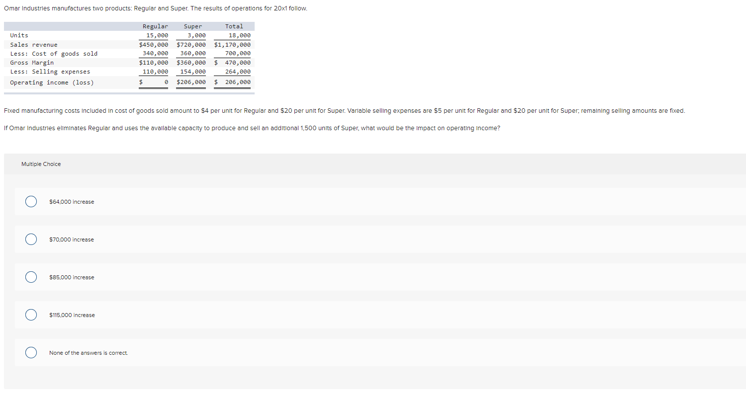 Solved Omar Industrles manufactures two products: Regular | Chegg.com