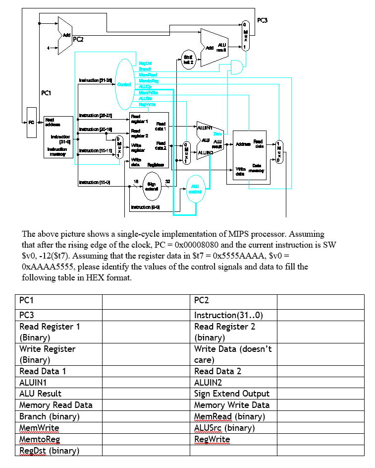 Solved The above picture shows a single-cycle implementation | Chegg.com