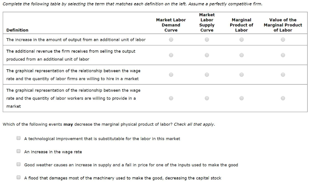 Solved Complete the following table by selecting the term | Chegg.com