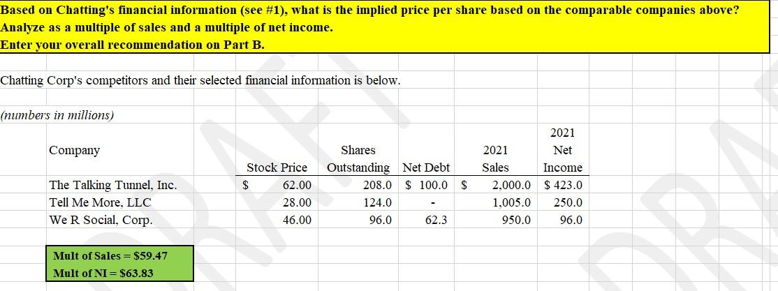 Chatting Corp is an online social media platform that | Chegg.com