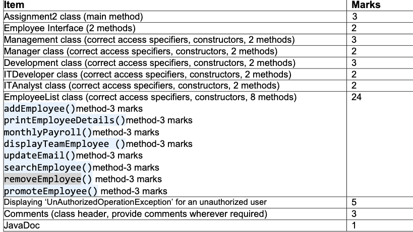 Solved Employee Management System-IIProblem Description:In | Chegg.com