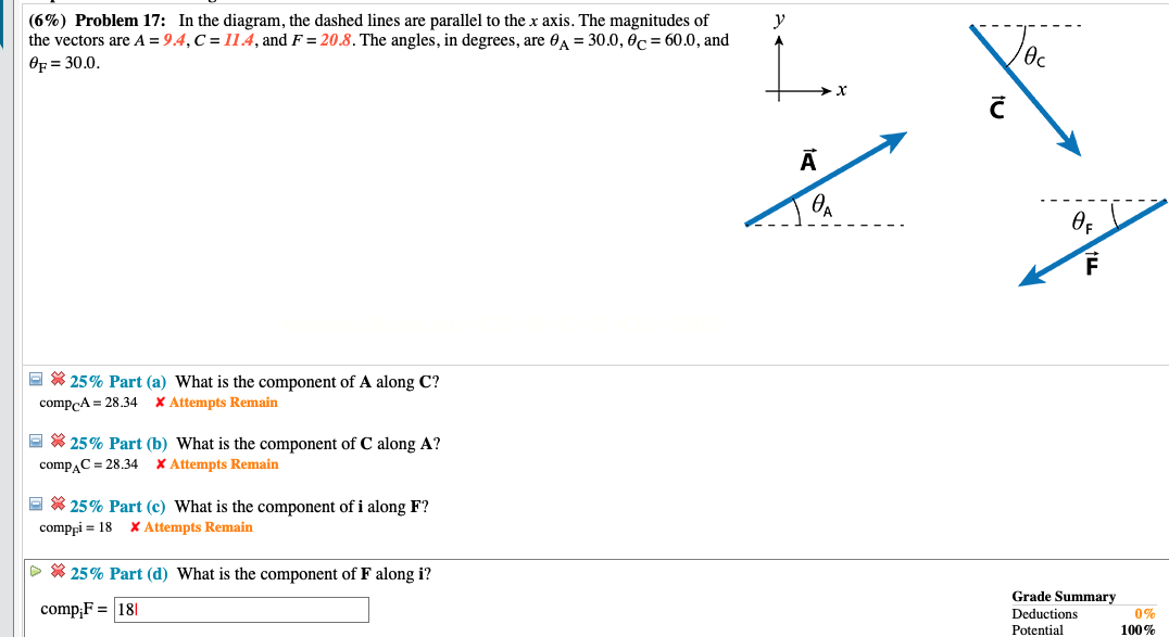 Solved (6%) Problem 17: In the diagram, the dashed lines are | Chegg.com