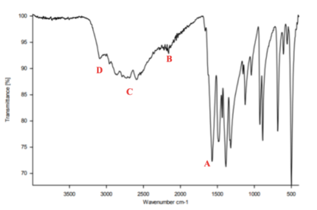 Infrared Spectra Example On Grid Glycine Molecule Ir