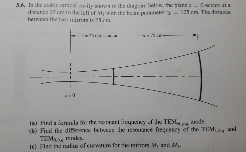 5.6. In the stable optical cavity shown in the | Chegg.com