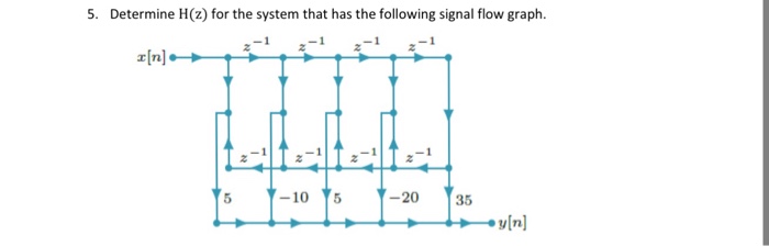 Solved Determine H (z) for the system that has the following | Chegg.com