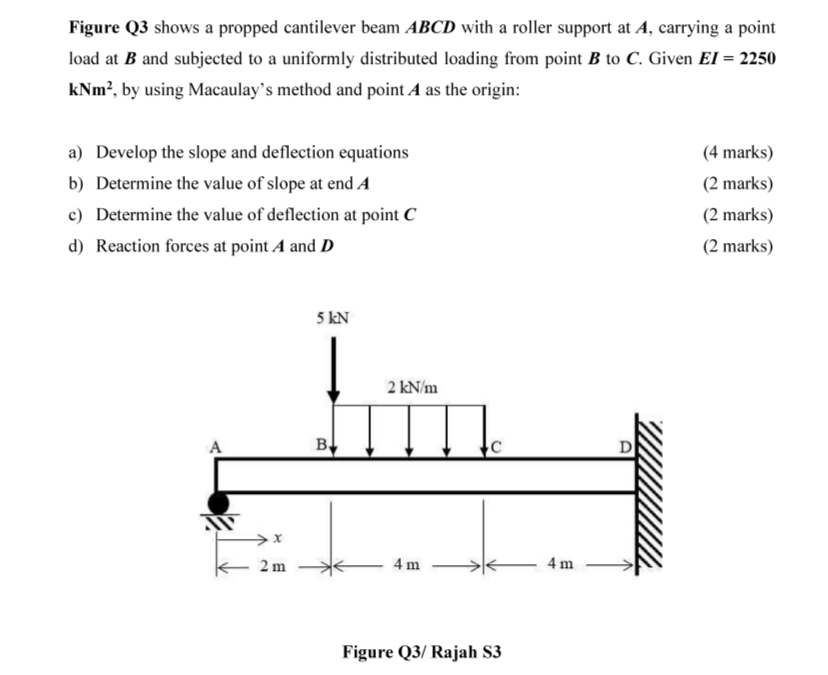 Solved Figure Q3 ﻿shows a propped cantilever beam ABCD with | Chegg.com