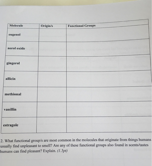 Solved Part A: Functional Groups and Odor 1. Fill in the | Chegg.com