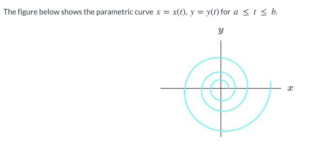 Solved The figure below shows the parametric curve x = x(t), | Chegg.com
