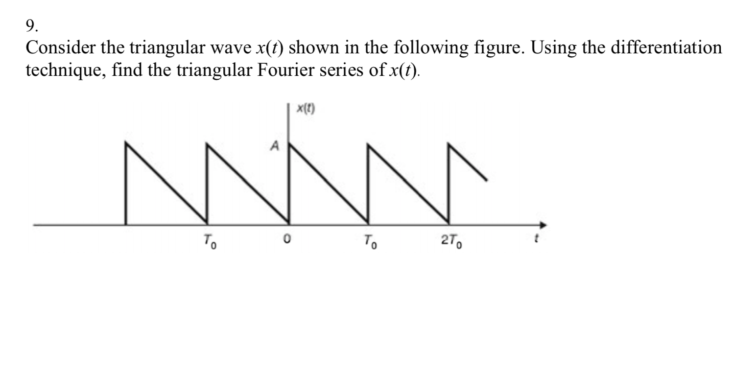 Solved 9. Consider the triangular wave x(t) shown in the | Chegg.com