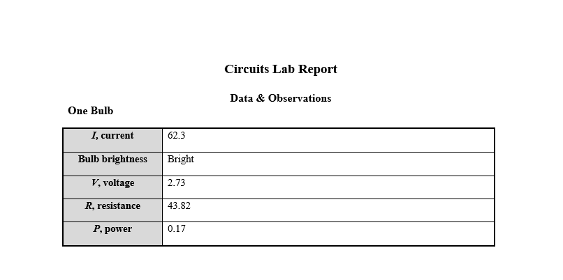 Solved Circuits Lab Report Data \& Observations One | Chegg.com