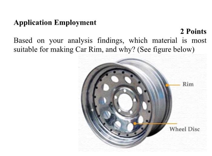 Solved Application Employment 2 Points Based on your | Chegg.com