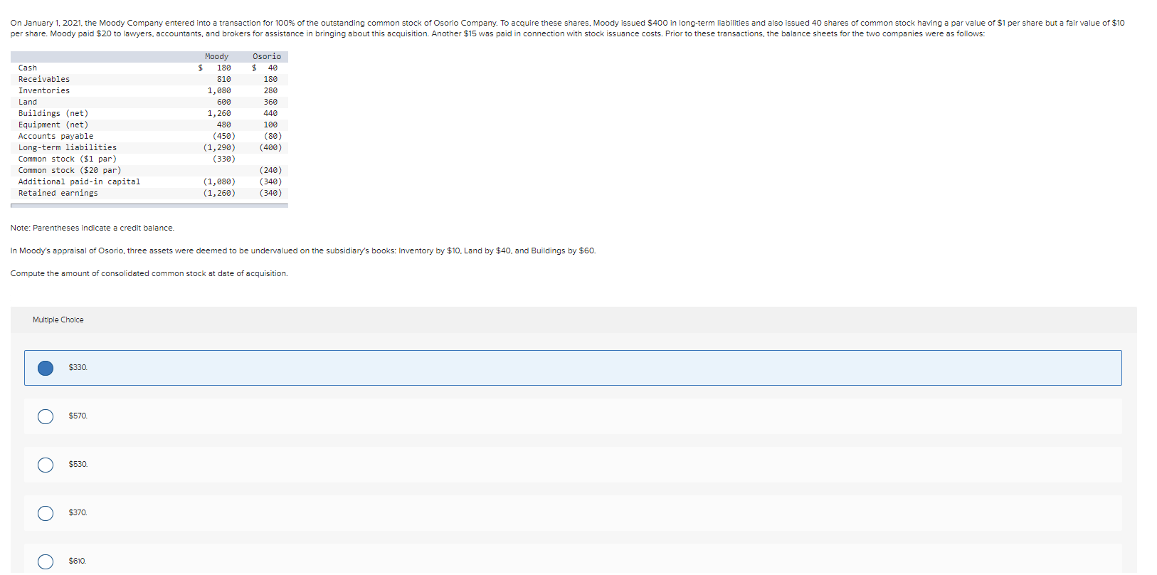 Solved Note: Parentheses indicate a credit balance. In | Chegg.com