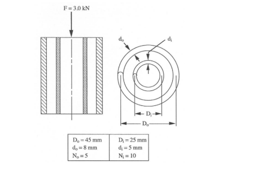 Solved A machine uses a pair of concentric helical | Chegg.com