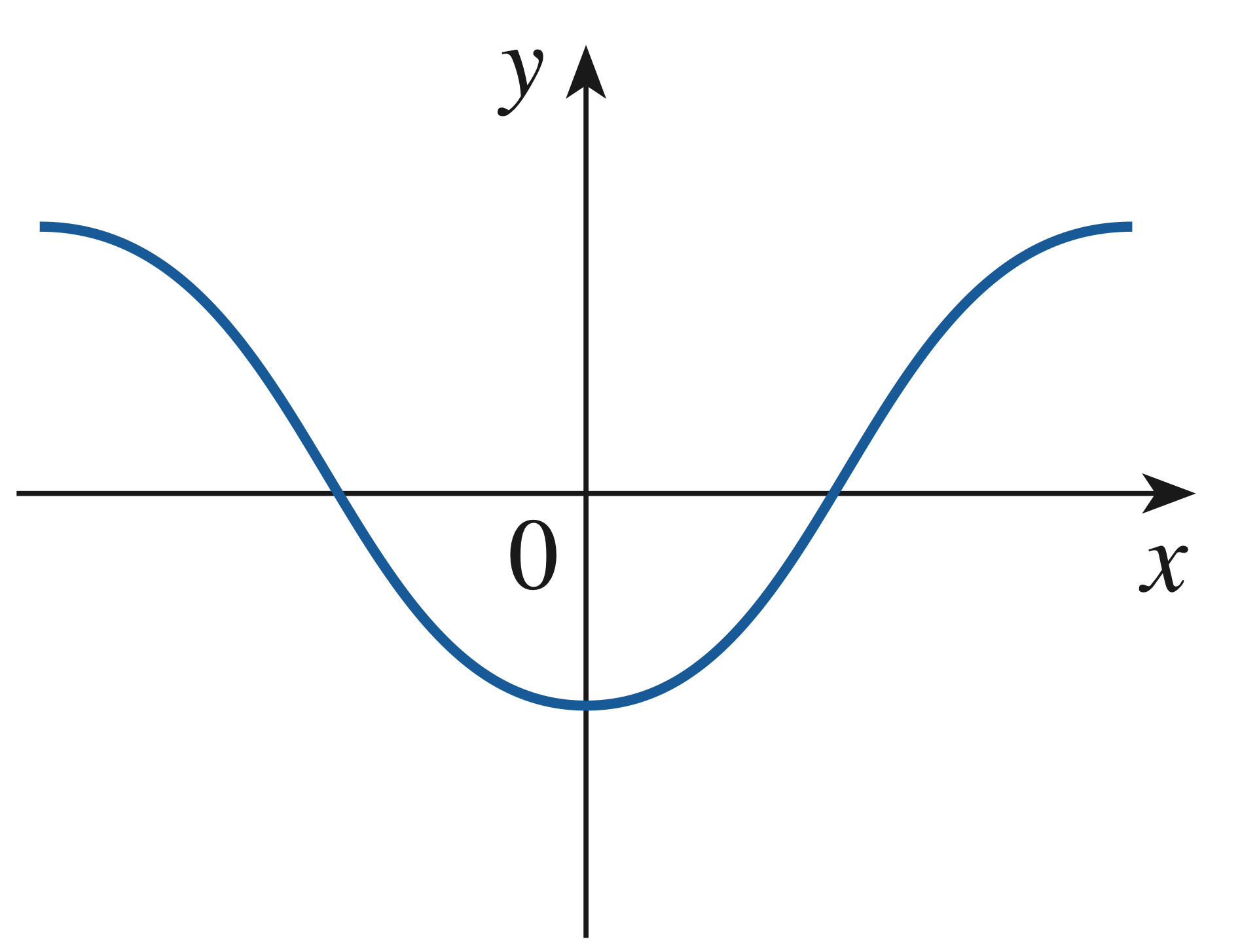 Solved (a)Copy the graph of the given function f. (Note that | Chegg.com