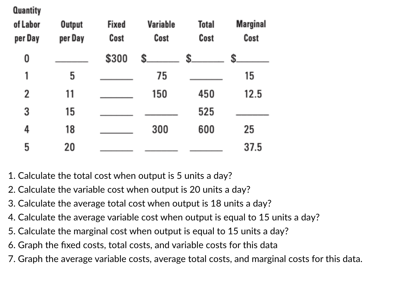 Solved 1. Calculate the total cost when output is 5 units a | Chegg.com Solved 1. Calculate the total cost when output is 5 units a | Chegg.com