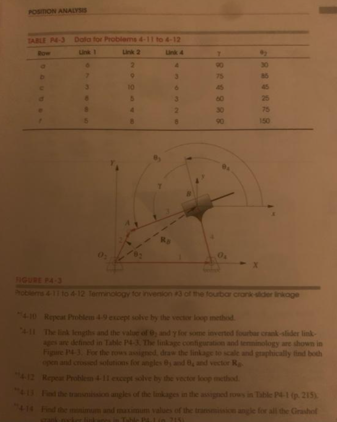 Solved 2. Consider the inverted fourbar crank-slider linkage | Chegg.com