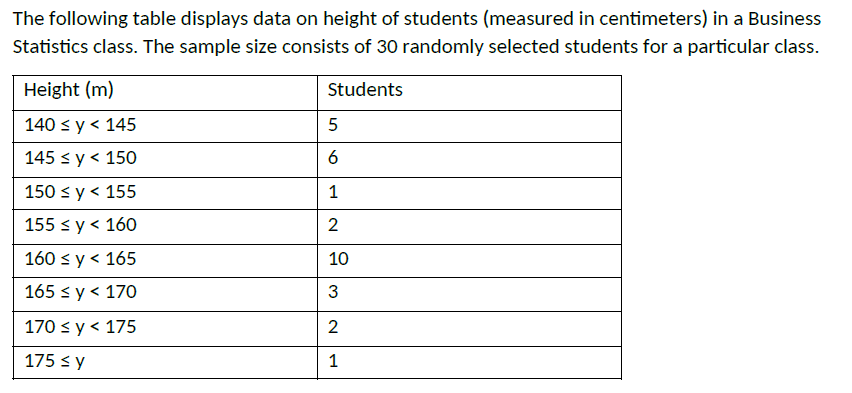 Solved The following table displays data on height of | Chegg.com