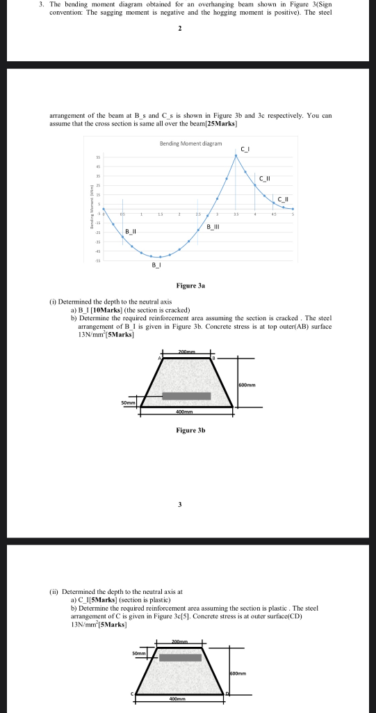 3. The bending moment diagram obtained for an | Chegg.com