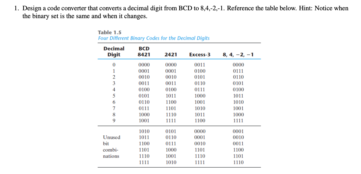 Solved 1. Design a code converter that converts a decimal | Chegg.com