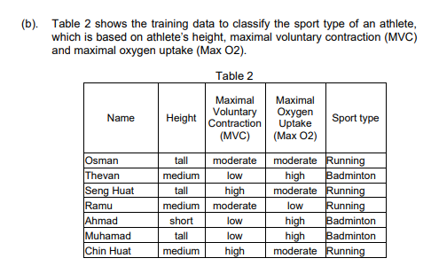 (b). Table 2 shows the training data to classify the | Chegg.com