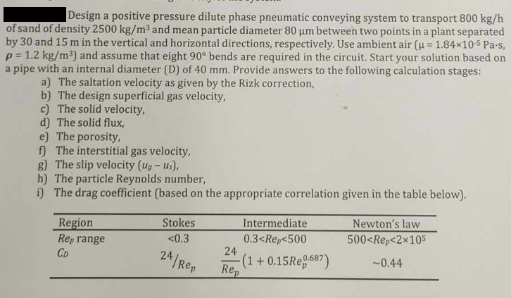 Solved Design a positive pressure dilute phase pneumatic | Chegg.com