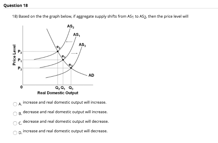 Solved Question 17 15) When aggregate demand declines, wage | Chegg.com