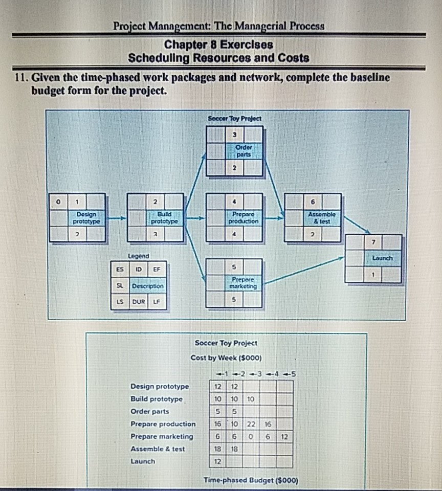 Solved Project Management: The Managerial Process Chapter 8 | Chegg.com