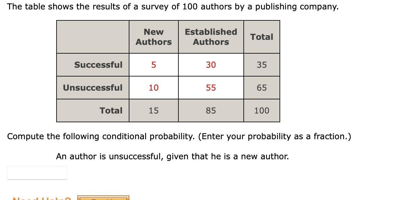 Solved Compute the following conditional probability. (Enter | Chegg.com
