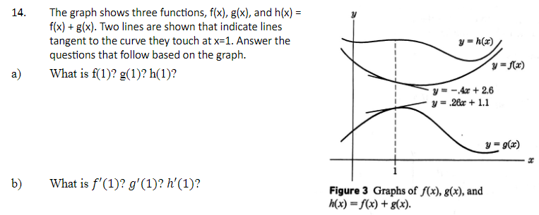 The graph shows three functions, f(x),g(x), ﻿and | Chegg.com
