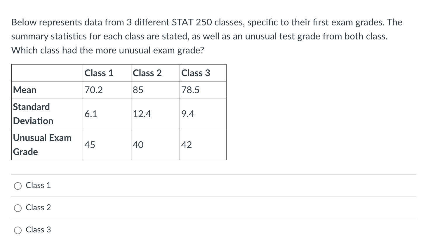 Solved Below represents data from 3 different STAT 250 | Chegg.com