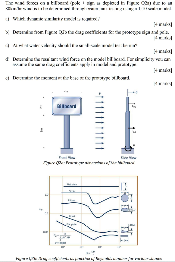 Solved The wind forces on a billboard (pole + sign as | Chegg.com