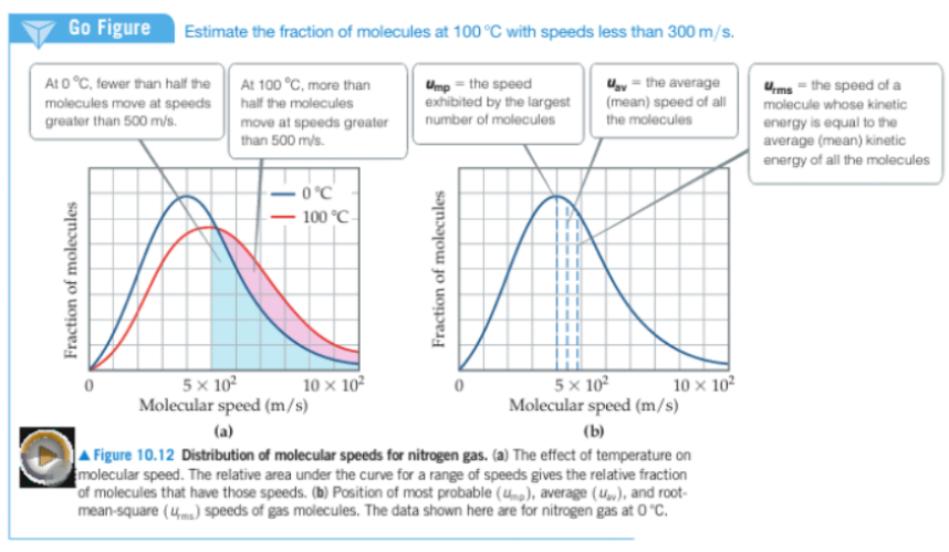 Solved 10. (6pts) Consider the Maxwell-Boltzmann speed | Chegg.com Solved 10. (6pts) Consider the Maxwell-Boltzmann speed | Chegg.com