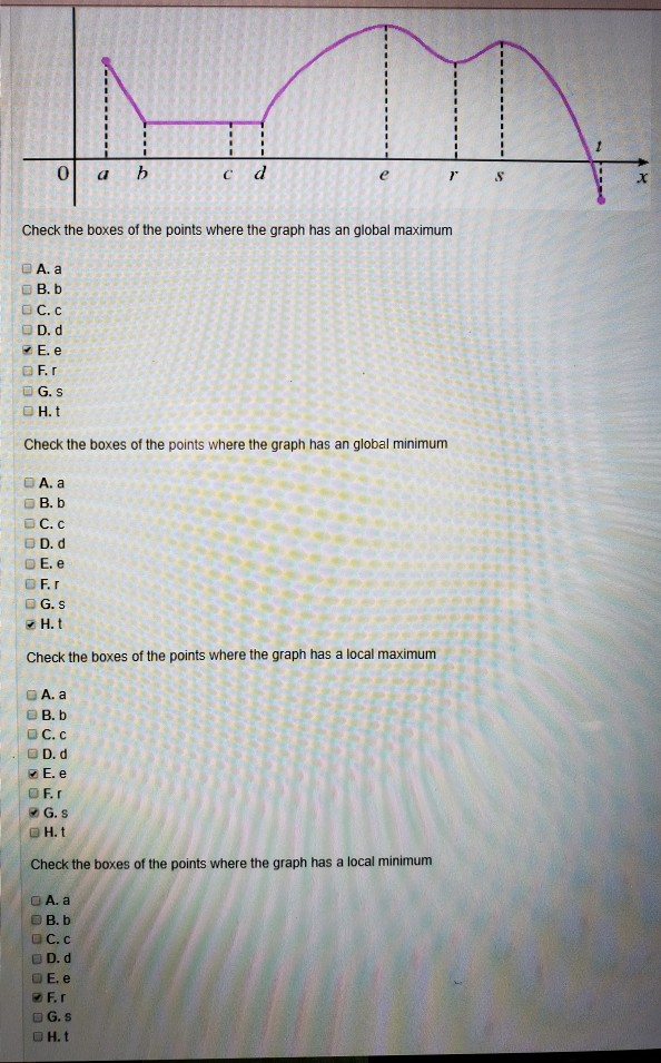 Solved Check the boxes of the points where the graph has an | Chegg.com