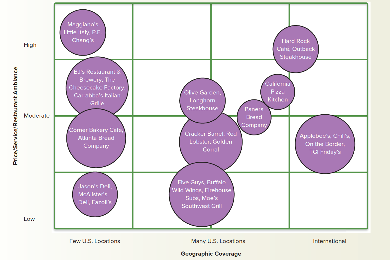 Solved 1a. What is the purpose of Value Net frame work? How | Chegg.com