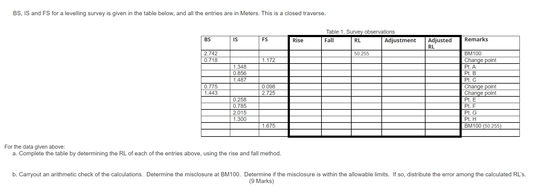 Solved BS, IS and FS for a levelling survey is given in the | Chegg.com