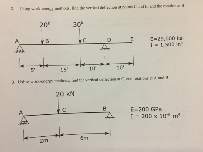 Solved 2. Using work-energy methods, find the vertical | Chegg.com