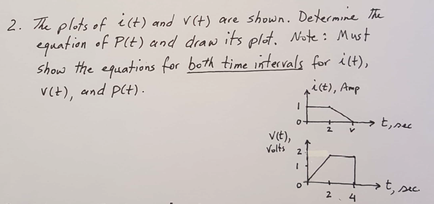 Solved 2. The plots of i(t) and r(t) are shown. Determine | Chegg.com